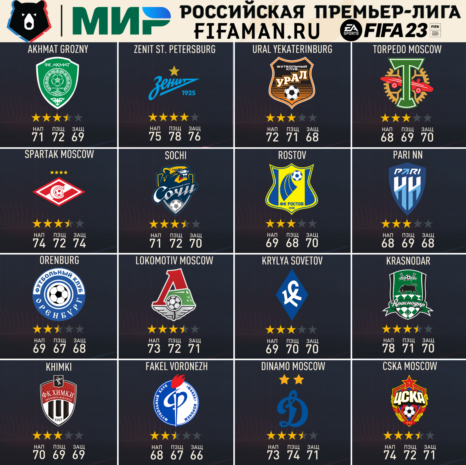 РПЛ FIFA 23 - FIFAMAN