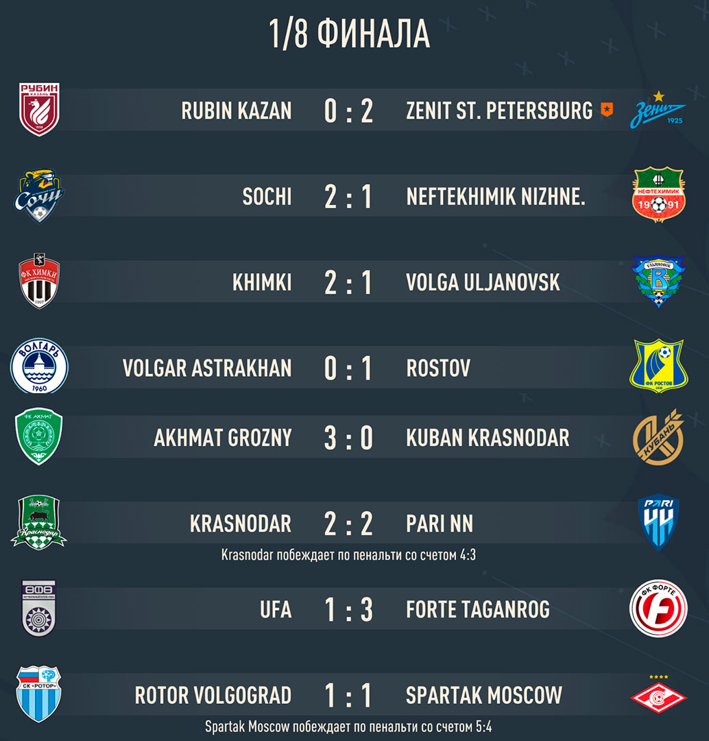 Кубок России в RFP Light - FIFAMAN