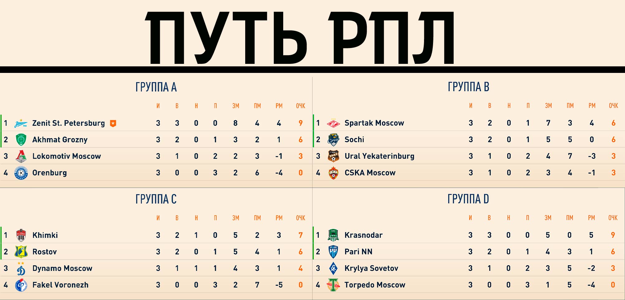Кубок России в RFP Light - FIFAMAN