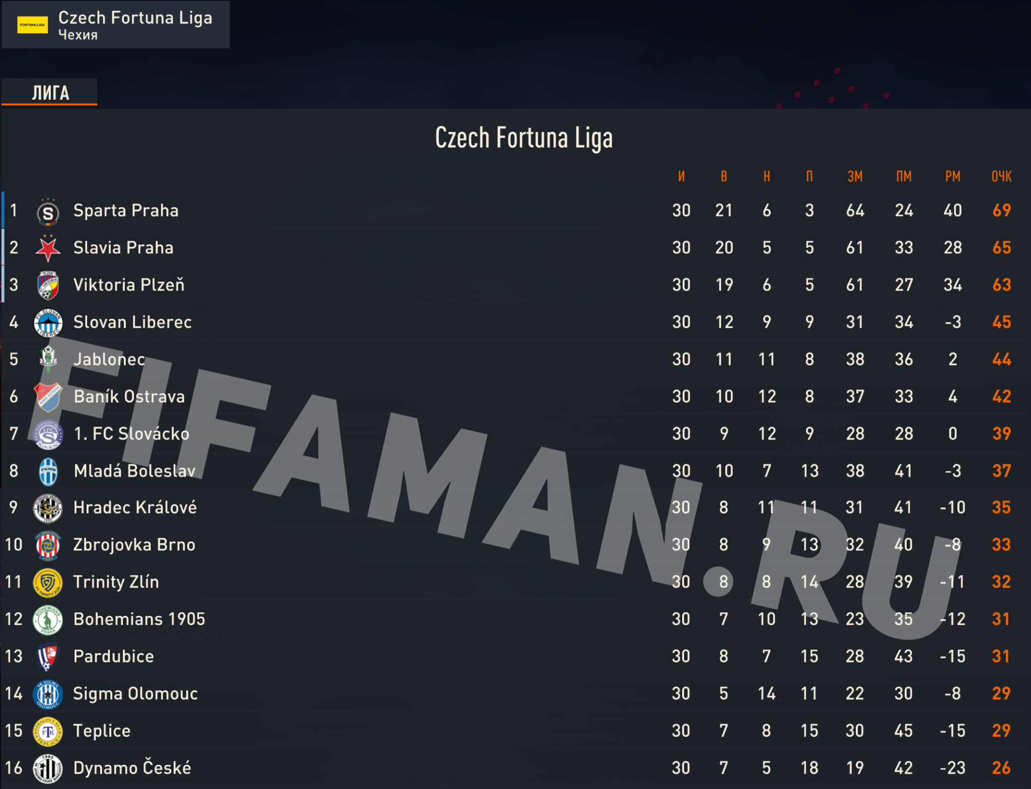 FIFAMAN MOD - Лучший мод для FIFA 23 - FIFAMAN