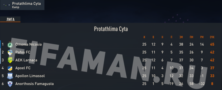 FIFAMAN MOD - Лучший мод для FIFA 23 - FIFAMAN